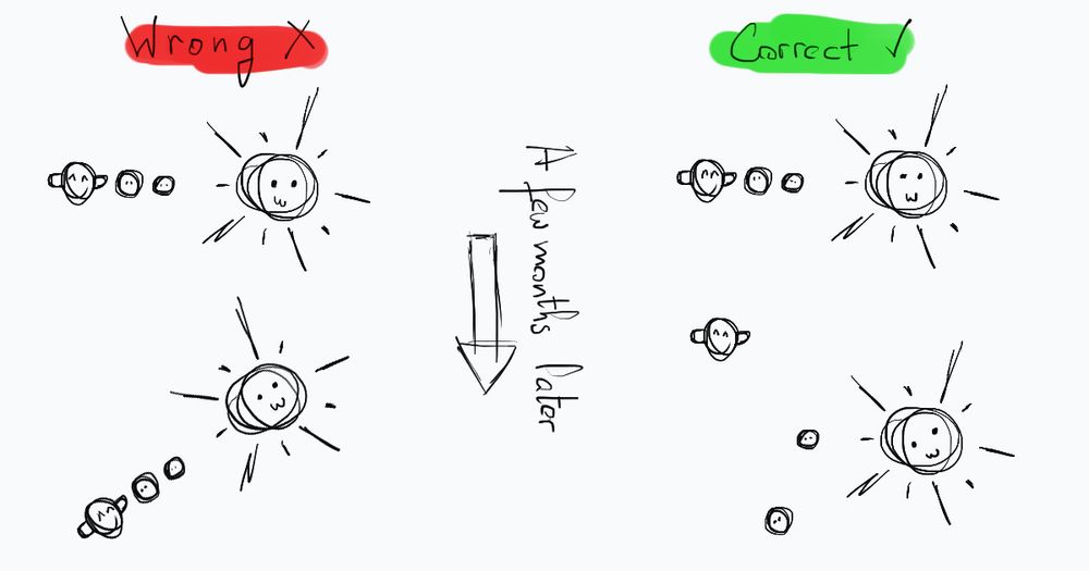 How to Make an Object Rotate Around Another Object in Three.js - Wael ...