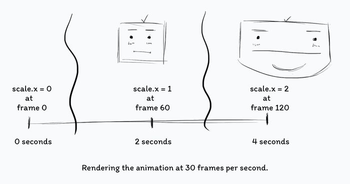 Babylon.js Tutorial for Absolute Beginners - Wael Yasmina