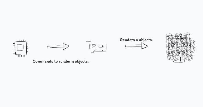 Instanced Rendering in Three.js - Wael Yasmina