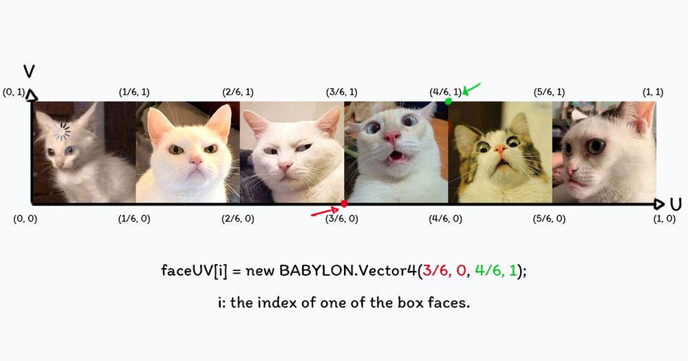 Babylon.js Tutorial for Absolute Beginners - Wael Yasmina