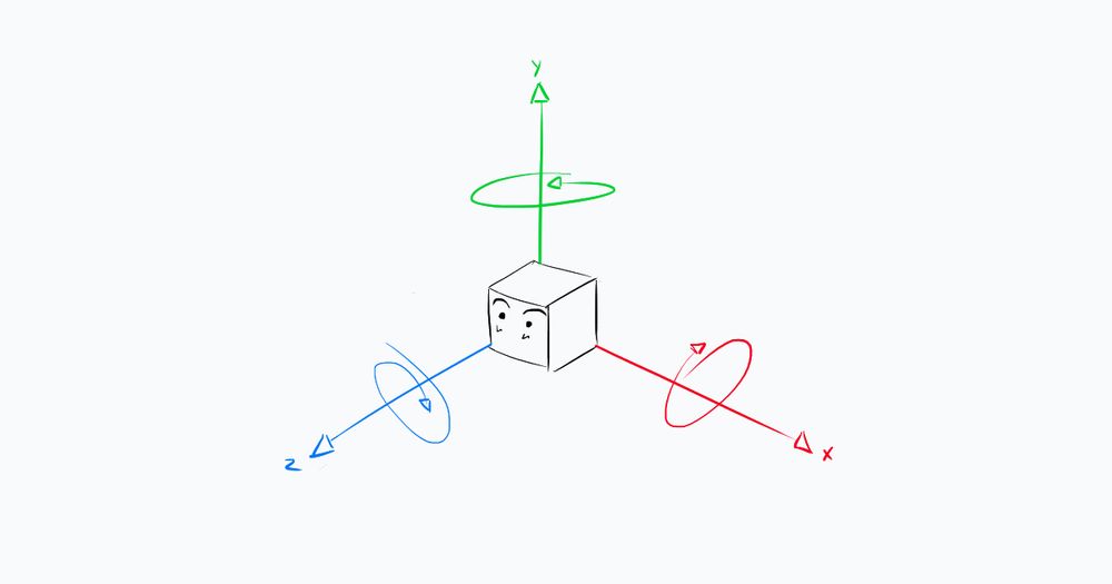 Demystifying Quaternions for 3D Development - Wael Yasmina