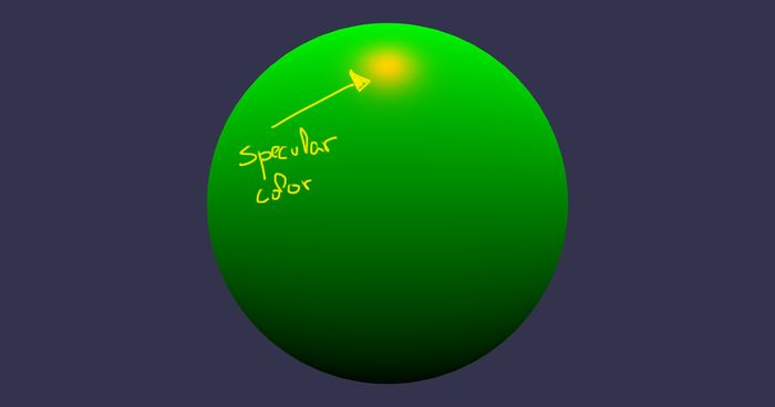 Babylon.js Tutorial for Absolute Beginners - Wael Yasmina