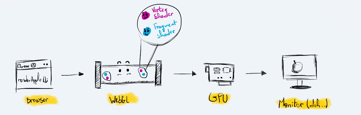 An Introduction to the World of 3D on The Web - Wael Yasmina