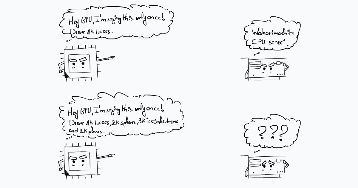BatchedMesh for High-Performance Rendering in Three.js - Wael Yasmina