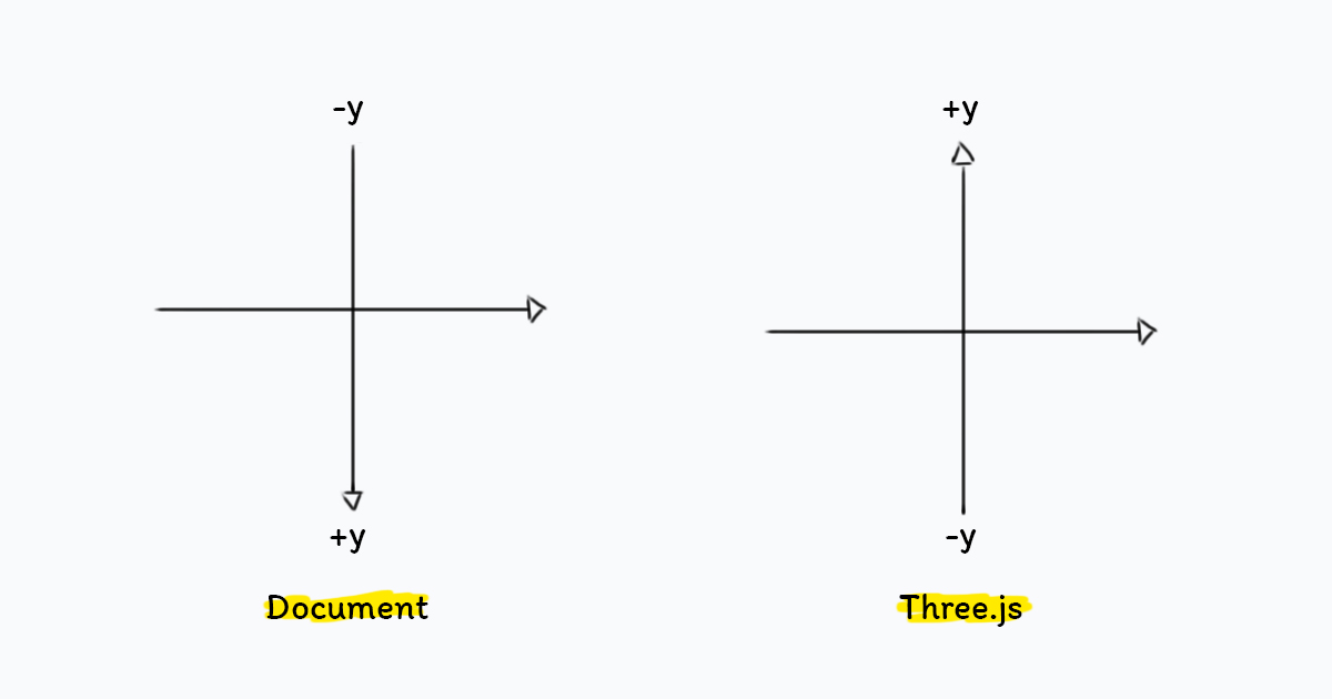 How to Create a Dynamic Camera Movement Effect in Three.js - Wael Yasmina