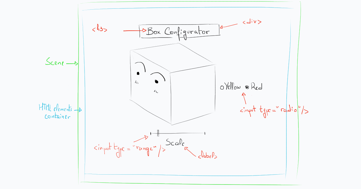How To Integrate Html Elements Into A Three Js Scene Wael Yasmina