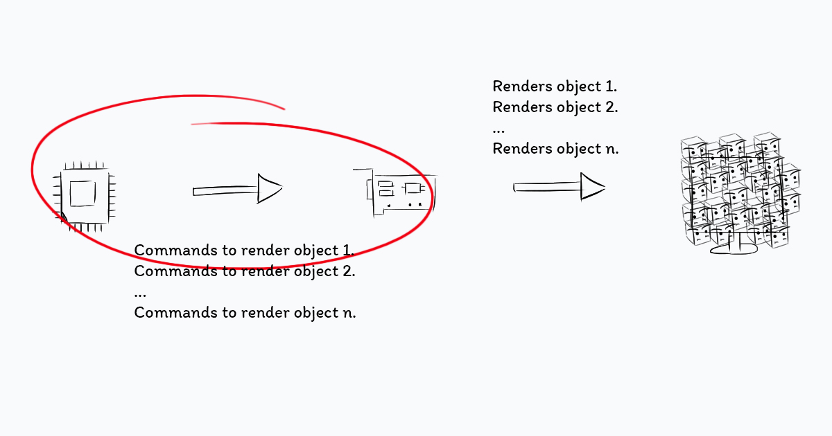 Instanced Rendering in Three.js - Wael Yasmina